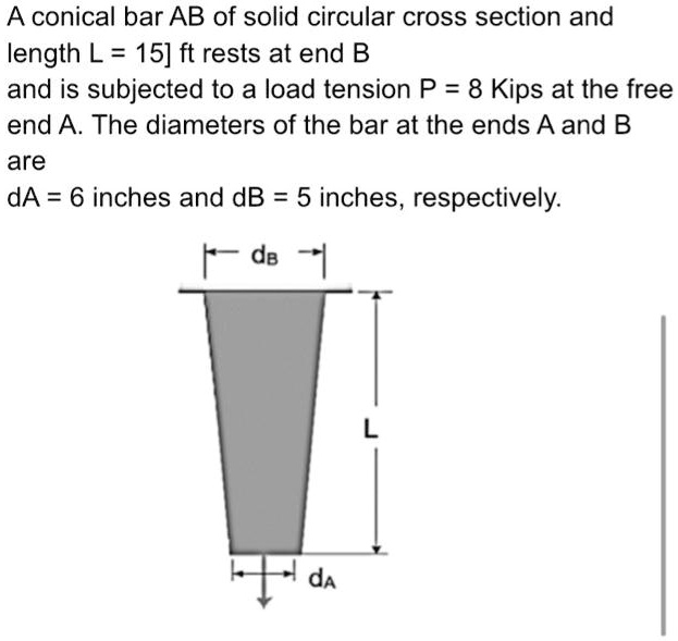 A conical bar AB of solid circular cross section and length L = 15] ft ...
