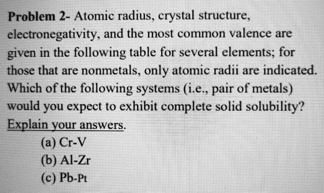 SOLVED: Problem 2 - Atomic radius, crystal structure, electronegativity ...