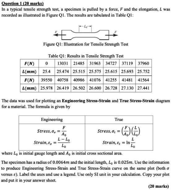 Solved Please Use Matlab Code And Plotting Thank You I Will Rate Question A Typical Tensile