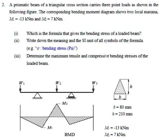 SOLVED: A prismatic beam of a triangular cross section carries three point loads as shown in the ...