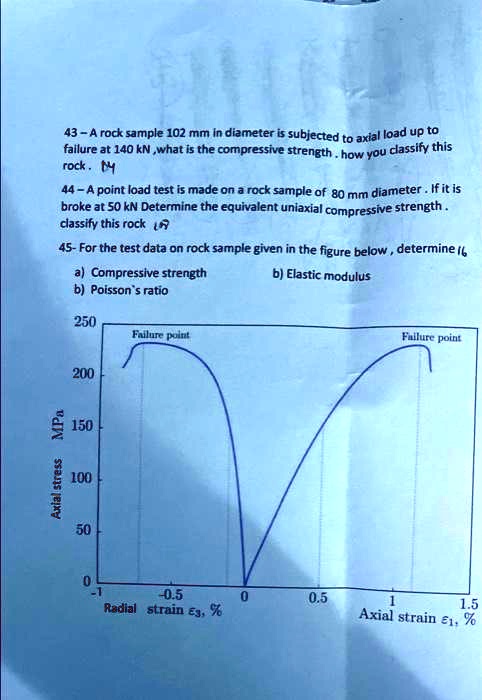 SOLVED: Geology: Examine this rock sample. For the test data given in ...