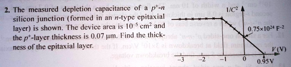 2. The measured depletion capacitance of a p^+-n silicon...