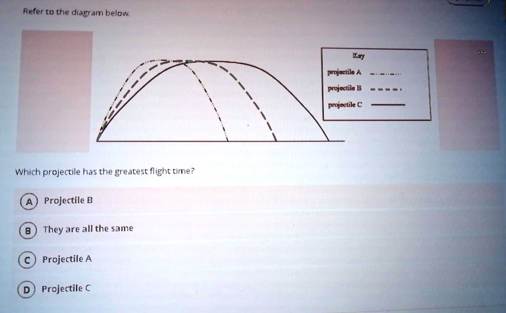 Refer to the diagram below. Koy projectile projectile A projectile B ...
