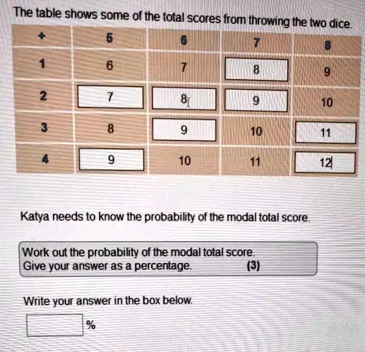 SOLVED: The table shows some of the total scores from throwing the two ...