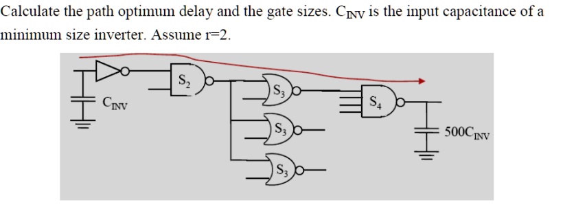 Solved Calculate The Path Optimum Delay And The Gate Sizes Cinv Is The Input Capacitance Of 1255