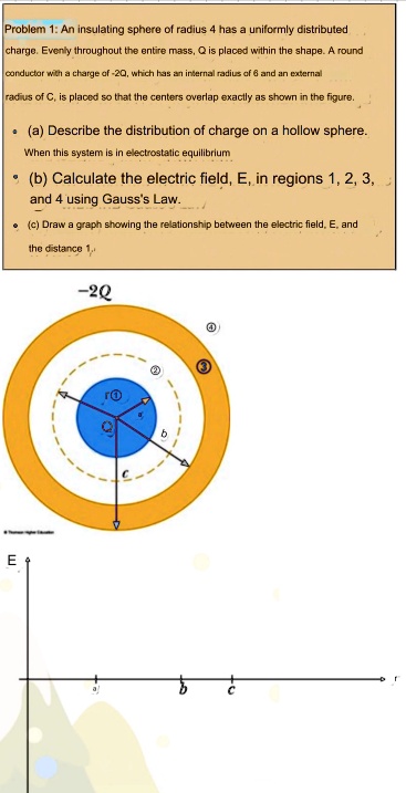 SOLVED: Problem 1: An insulating sphere of radius 4 has a uniformly distributed charge. Evenly ...
