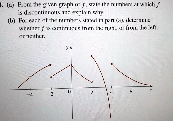 SOLVED: (a) From the given graph of f, state the numbers at which f is discontinuous and explain ...