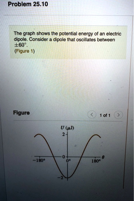 SOLVED: Problem 25.10 The graph shows the potential energy of an ...