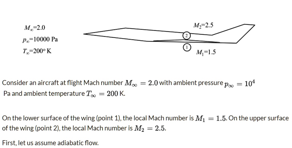 M∞=2.0 p∞=10000 Pa T∞=200° K M2=2.5 2 M1=1.5 Consider an aircraft at flight Mach number M∞ = 2.0 ...