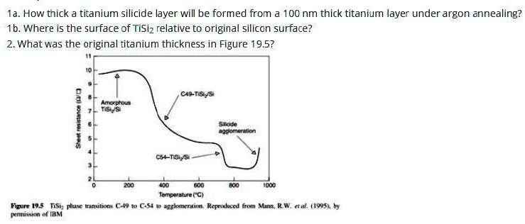 SOLVED: Ta. How thick titanium silicide layer will be formed from 100 ...