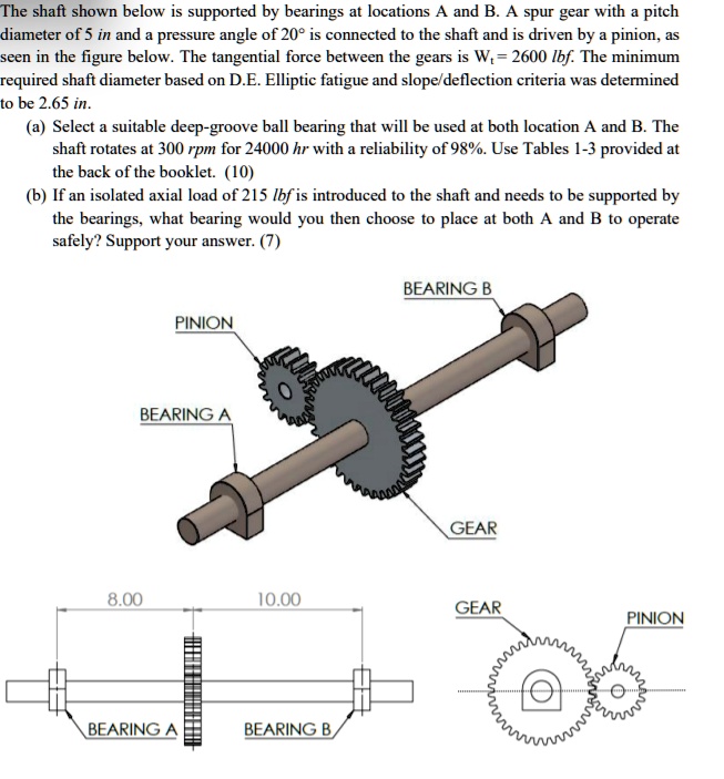 The shaft shown below is supported by bearings at locations A and B. A ...