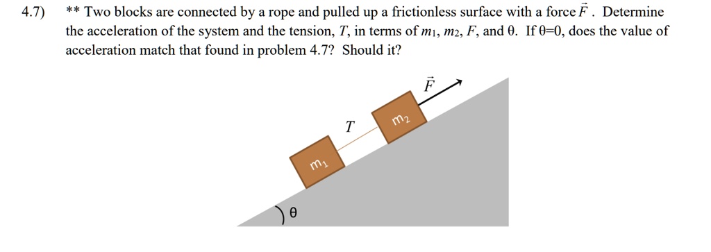 4.7) ** Two blocks are connected by a rope and pulled up a frictionless ...