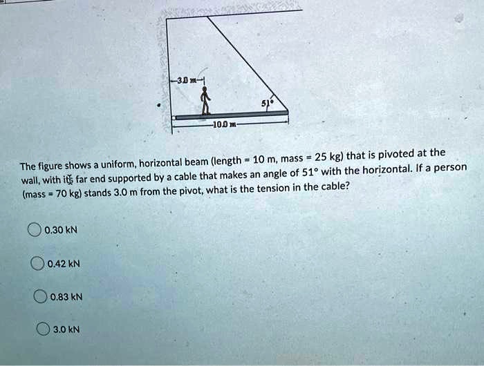 0d 10 m mass 25 kg that is pivoted at the the figure shows uniform ...
