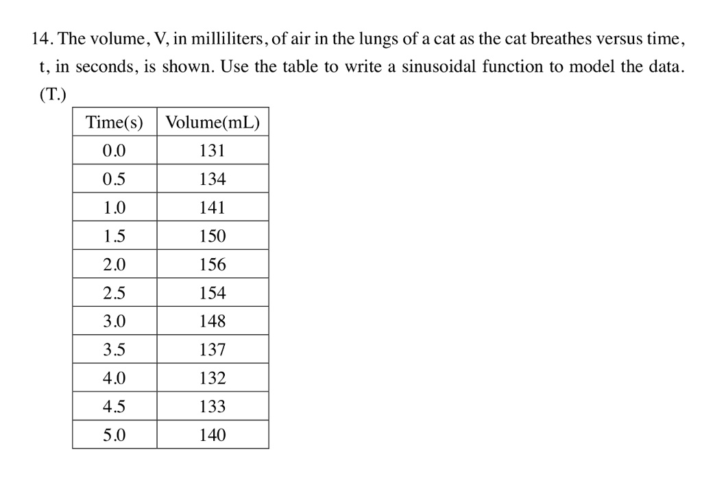 SOLVED: The volume, V, in milliliters, of air in the lungs of a cat as ...