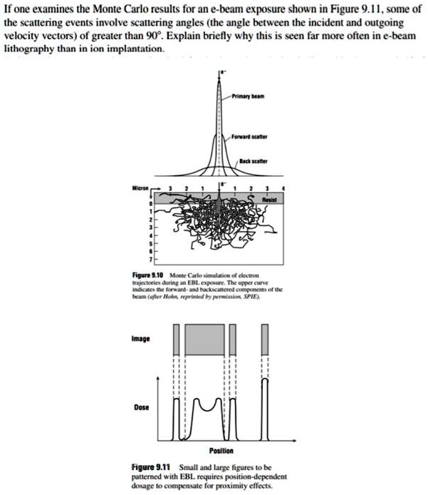 SOLVED: If one examines the Monte Carlo results for an e-beam exposure ...