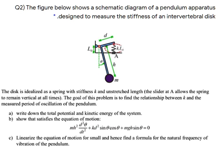 Q2) The figure below shows a schematic diagram of a pendulum apparatus ...