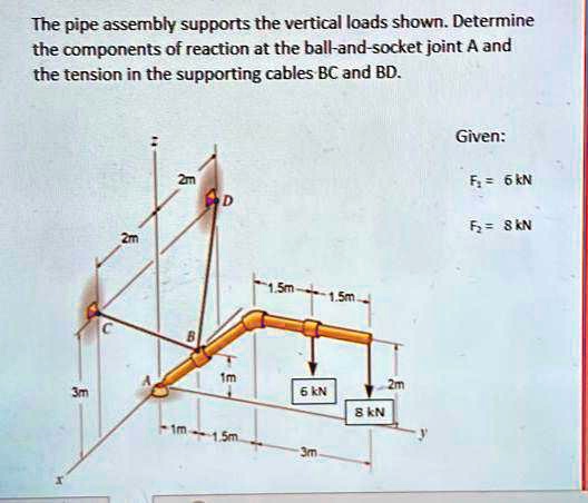 SOLVED: The pipe assembly supports the vertical loads shown. Determine ...