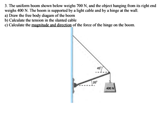 3. The uniform boom shown below weighs 700 N, and the object hanging ...