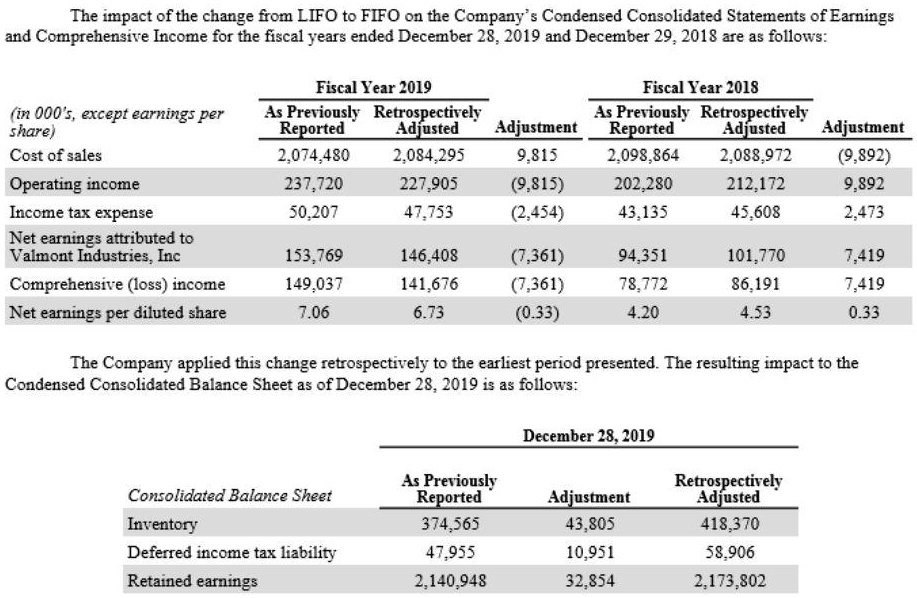 consider the differences between fifo and lifo costing methods and consider the inventory cost ...