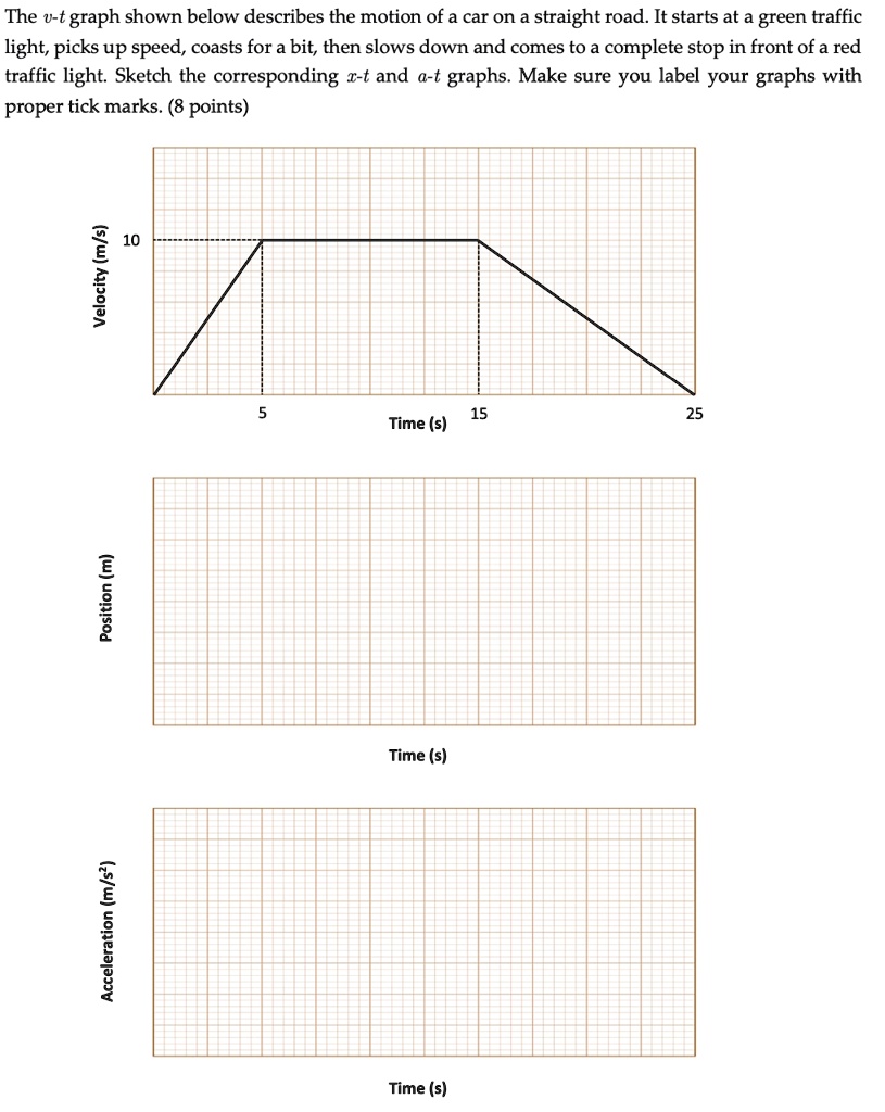 The v-t graph shown below describes the motion of a car on a straight ...