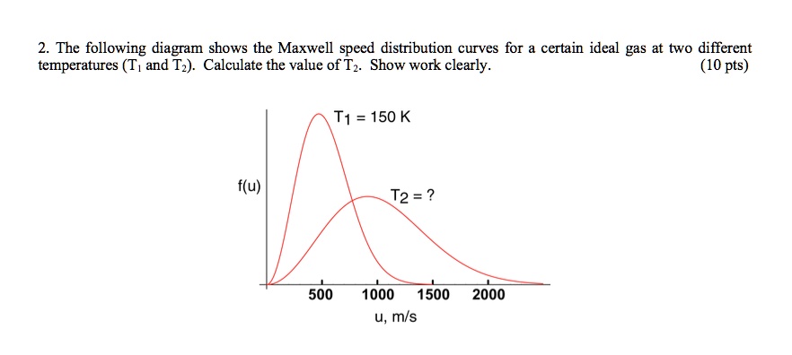 2. The following diagram shows the Maxwell speed distribution curves ...
