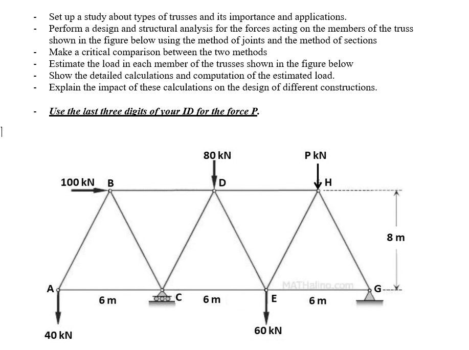 Set up a study about types of trusses and its importance and ...