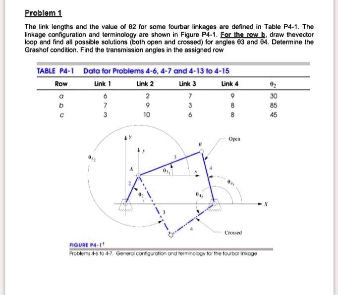 SOLVED: The link lengths and the value of Î¸2 for some four-bar linkages are defined in Table P4 ...