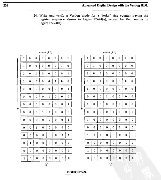 Solved Texts 226 Advanced Digital Design With Verilog Hdl 24 Write And Verify A Verilog