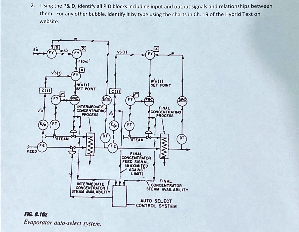 2. Using the P ID, identify all PID blocks including input and output ...