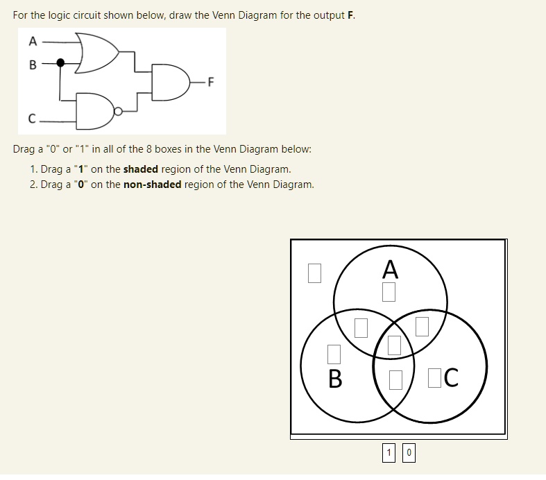 SOLVED: For the logic circuit shown below, draw the Venn Diagram for ...