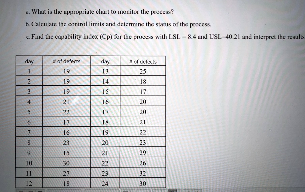 what is the appropriate chart to monitor the process b calculate the ...