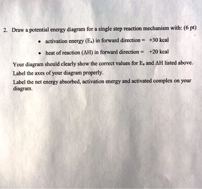 draw a potential energy diagram for a single step reaction mechanism ...