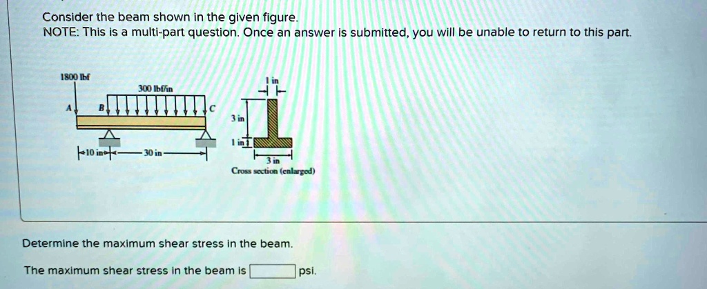 Consider the beam shown in the given figure. NOTE: This is a multi-part ...