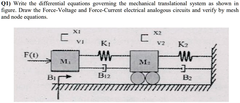 Q1) Write the differential equations governing the mechanical translational system as shown in ...