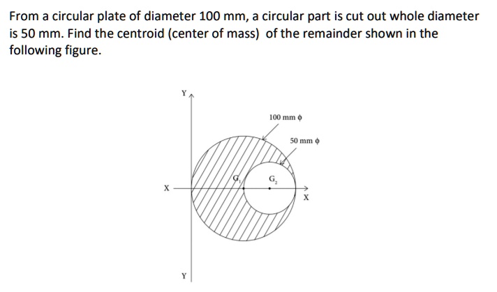 SOLVED: From a circular plate of diameter 100 mm, a circular part is ...
