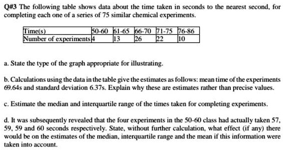 q the following table shows data about the time taken in seconds to the ...