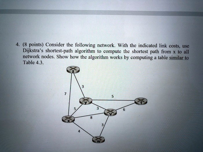 Solved 48 Points Consider The Following Network With The Indicated Link Costs Use Dijkstras