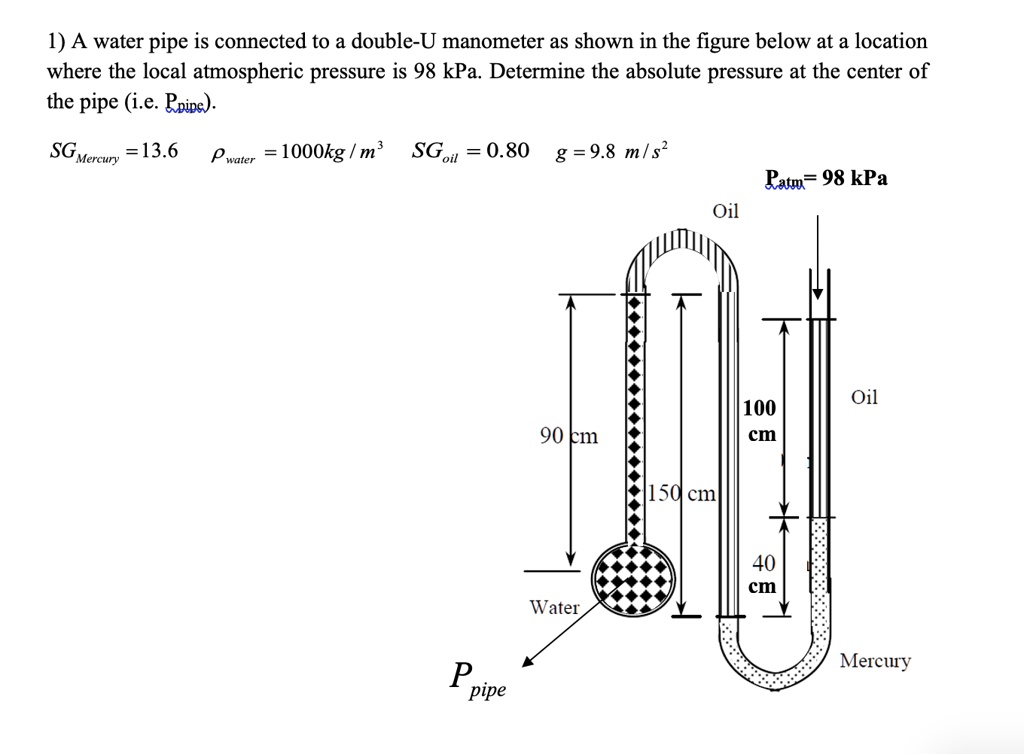 SOLVED: Texts: 1) A water pipe is connected to a double-U manometer as ...