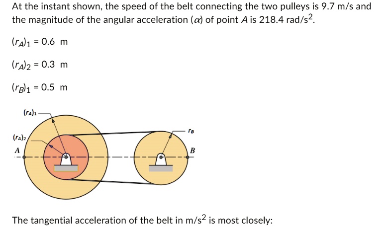 at the instant shown the speed of the belt connecting the two pulleys ...