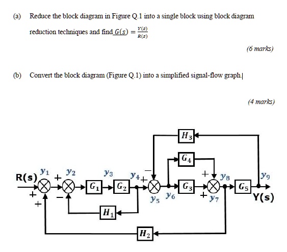 (a) Reduce the block diagram in Figure Q.1 into a single block using block diagram reduction ...