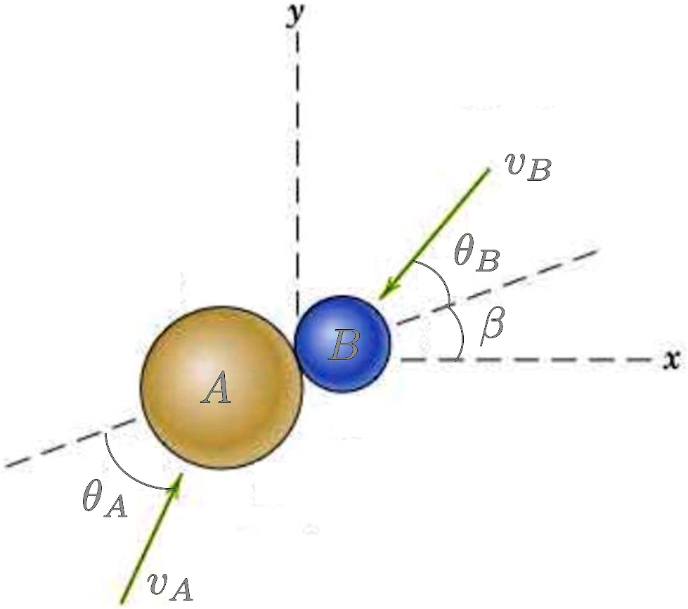 two metallic spheres collide as shown in the figure determine the speed ...