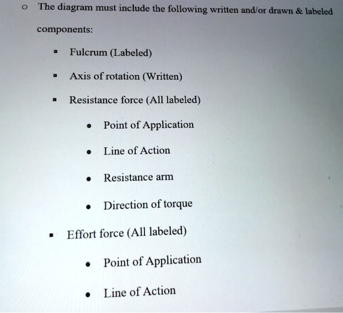 SOLVED: The diagram must include the following written andor drawn ...