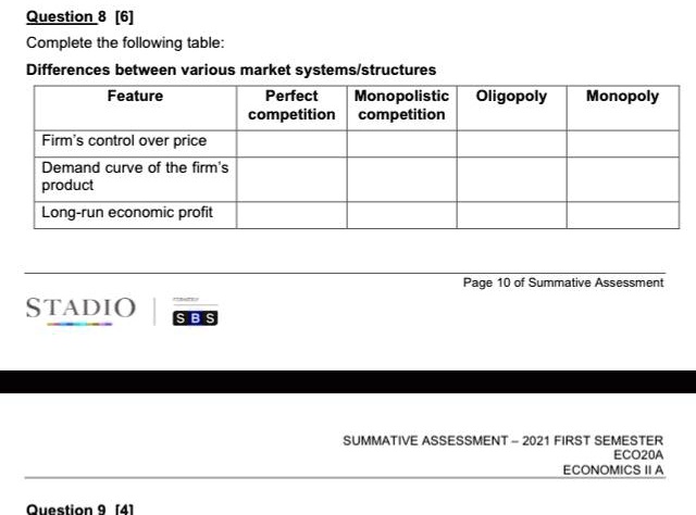 Question 8 [6] Complete the following table: Differences between ...