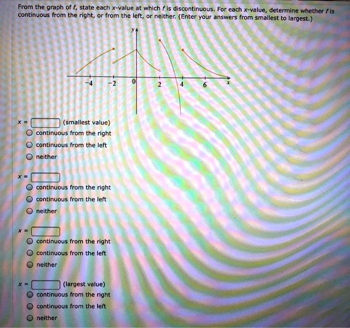 from the graph of f state each x value at which f is discontinuous for each x value determine ...