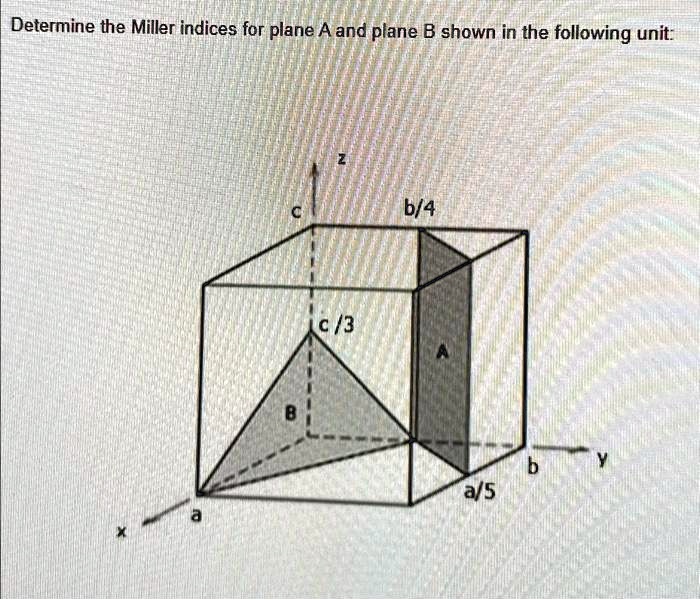 SOLVED: Determine the Miller indices for plane A and plane B shown in the following unit ...