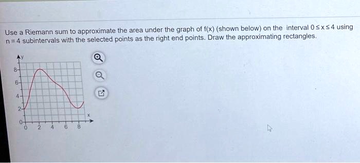 use riemann sum to approximate the area under the graph of fx shown below on the interval 0 sx ...