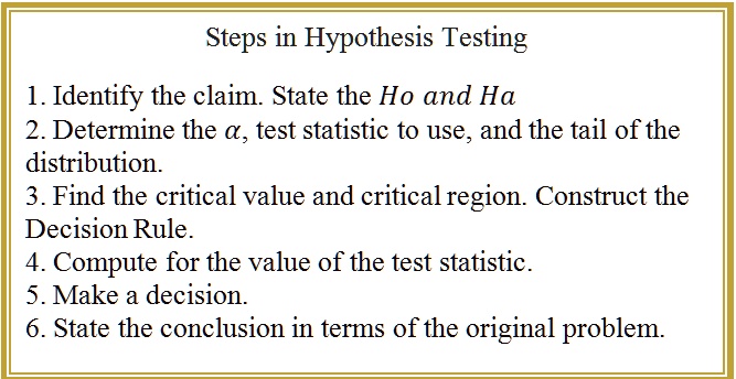 SOLVED:Steps in Hypothesis Testing Identify the claim. State the Ho and ...