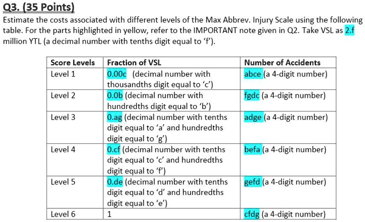 SOLVED: 03. (35 Points) Estimate the costs associated with different ...
