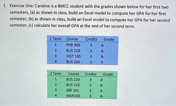 1. Exercise One: Caroline is a BMCC student with the grades shown below ...