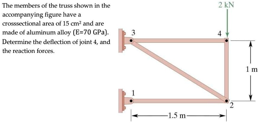 The members of the truss shown in the accompanying figure have a crosssectional area of 15 cm ...